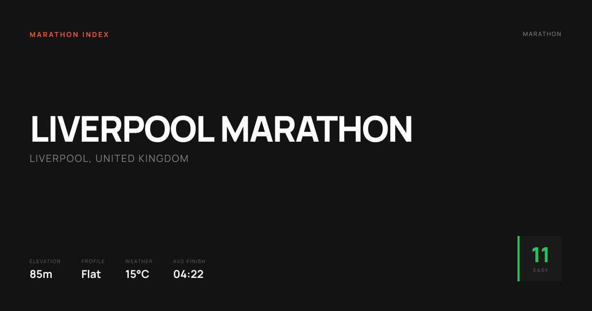 Liverpool Marathon — Guide, Training Plan & Tips | Marathon Index