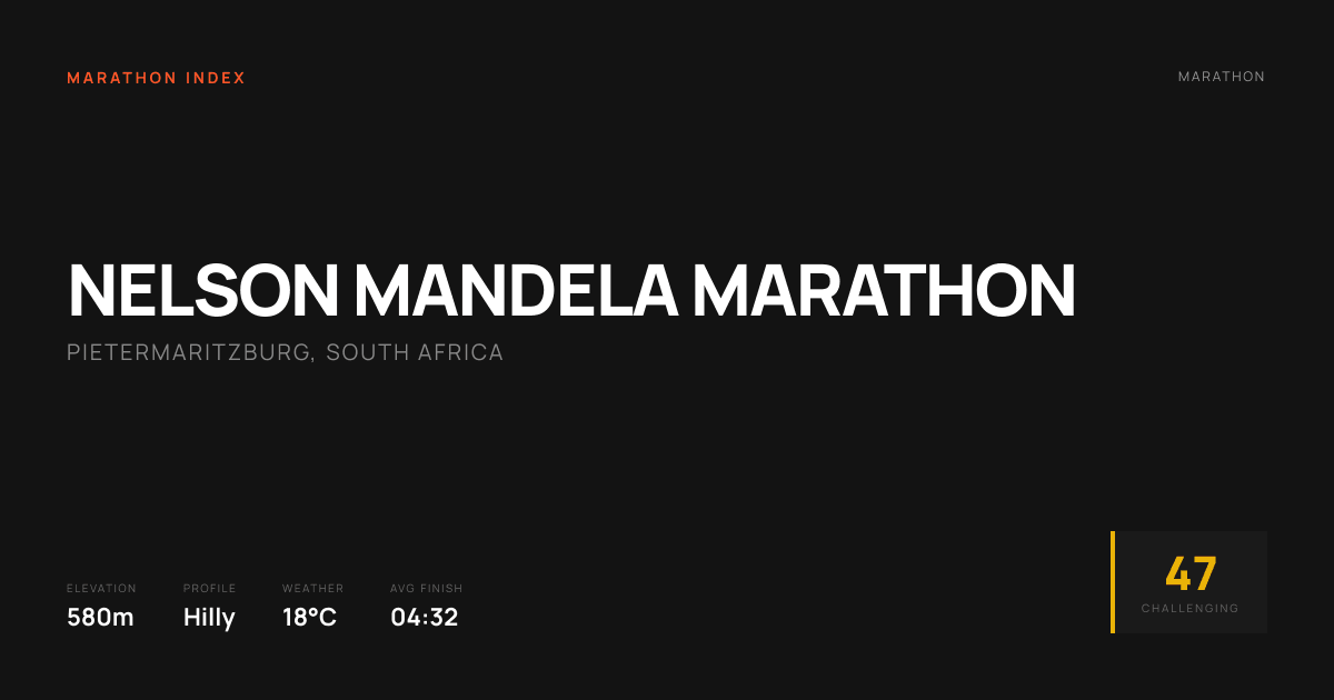 Nelson Mandela Marathon — Guide, Training Plan & Tips | Marathon Index